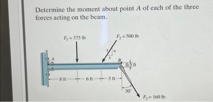 Solved Determine the moment about point A of each of the | Chegg.com