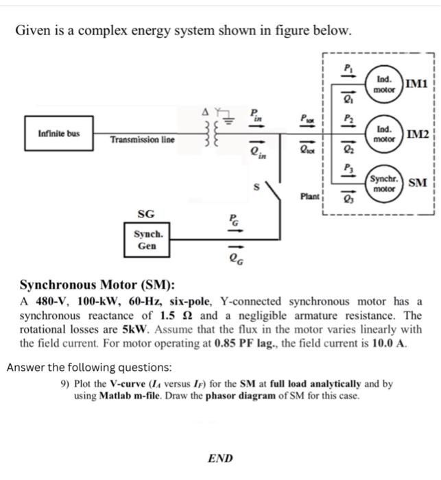 Solved Given is a complex energy system shown in figure | Chegg.com