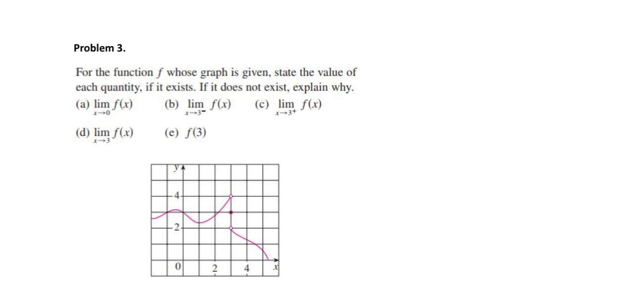 Solved Problem 3.For the function f ﻿whose graph is given, | Chegg.com