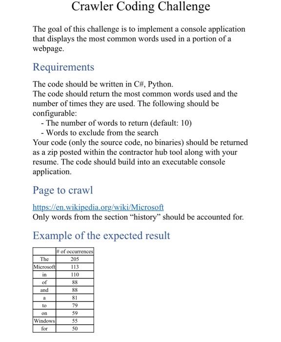 Solved The goal of this challenge is to implement a console | Chegg.com