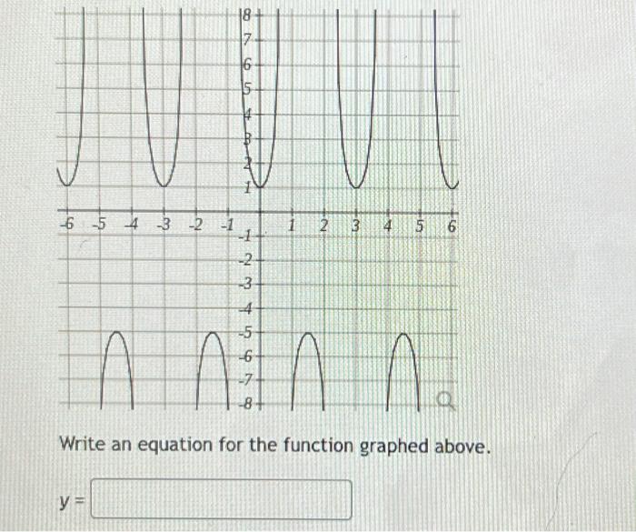 Solved Write an equation for the function graphed | Chegg.com