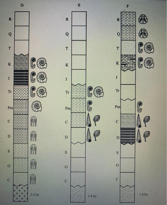 Solved 3) Which sections preserve cratonic sequences? What | Chegg.com