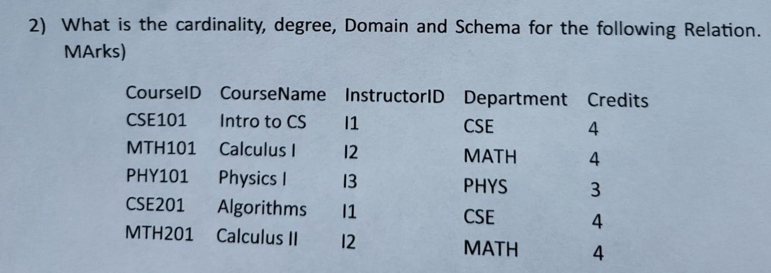 Solved 2) What is the cardinality, degree, Domain and Schema | Chegg.com
