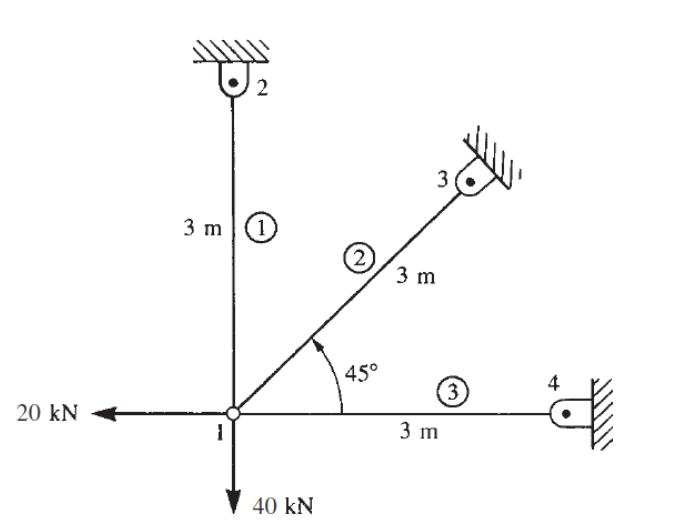 Solved INSTRUCTIONS: Solve the following problem by manually | Chegg.com