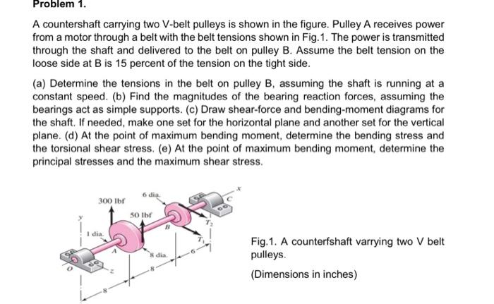 Solved A countershaft carrying two V-belt pulleys is shown | Chegg.com