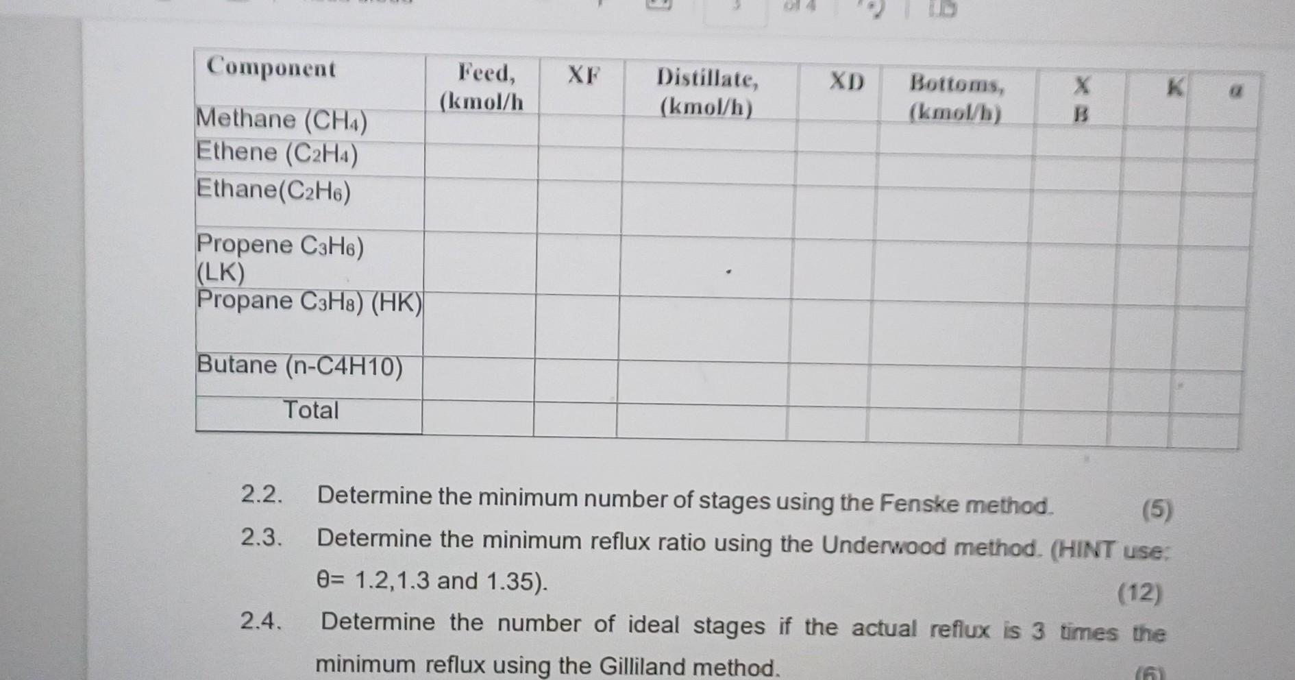 2.2. Determine the minimum number of stages using the | Chegg.com