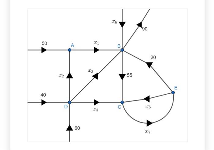 Solved The figure below shows a network of one- way streets | Chegg.com