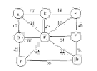 Solved 1) ﻿Draw a simple, connected, undirected, weighted | Chegg.com