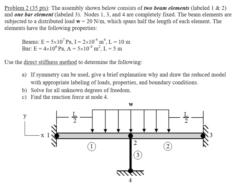Solved Problem 2 ( 35 ﻿pts): The assembly shown below | Chegg.com