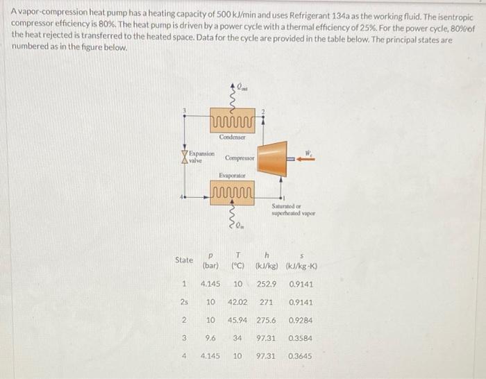 Solved A. determine the power input to the heat pump | Chegg.com