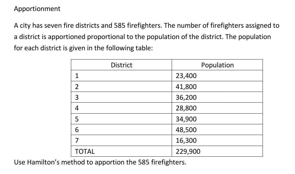 Solved "Apportionment" A city has seven fire districts and | Chegg.com
