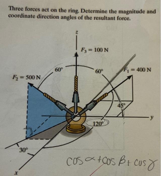 Solved Three forces act on the ring. Determine the magnitude | Chegg.com
