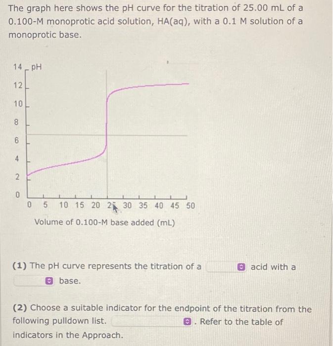 Solved The graph here shows the pH curve for the titration | Chegg.com