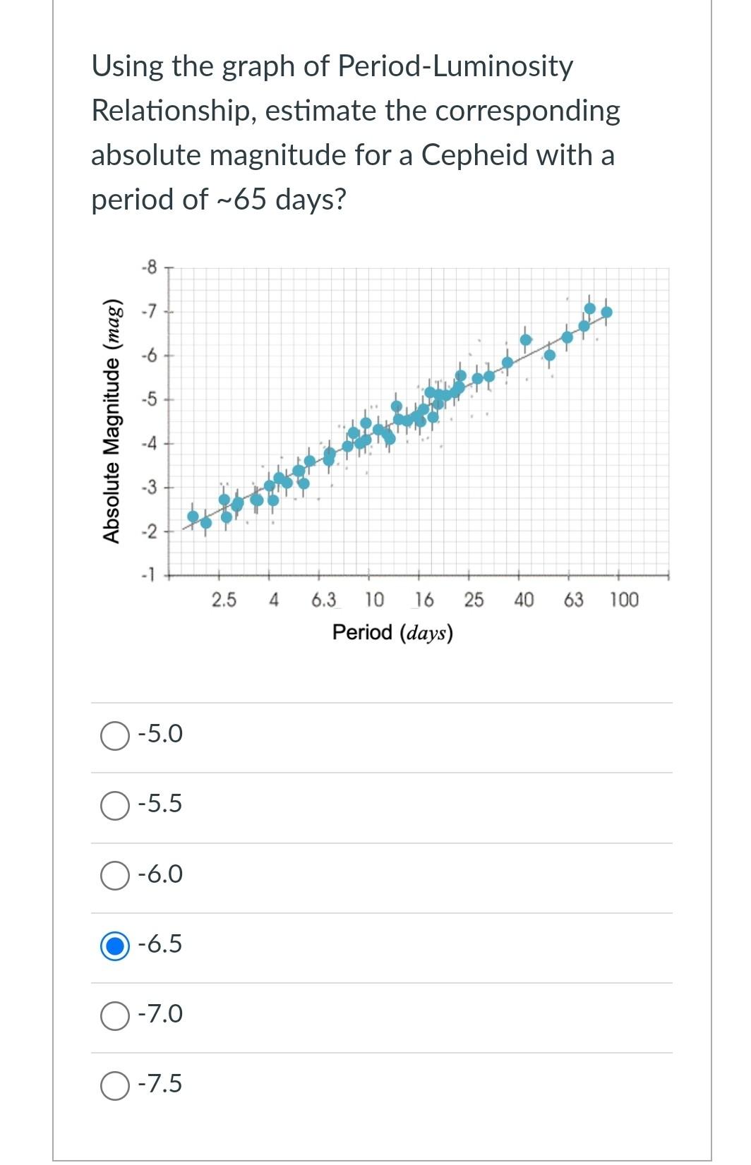 Solved Using the graph of Period-Luminosity Relationship, | Chegg.com