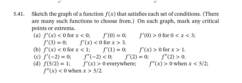 Solved 5.41. ﻿Sketch the graph of a function f(x) ﻿that | Chegg.com