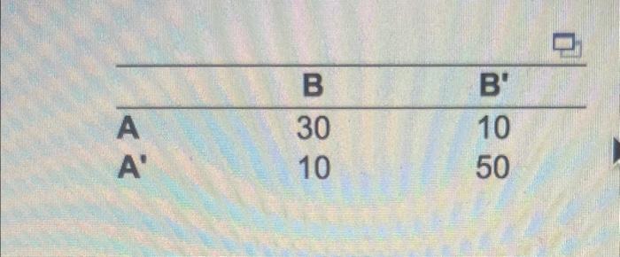 Solved Use the contingency table below to find the | Chegg.com