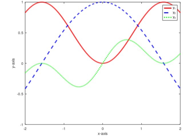 Solved 7) ﻿Consider the following mathematical function: | Chegg.com