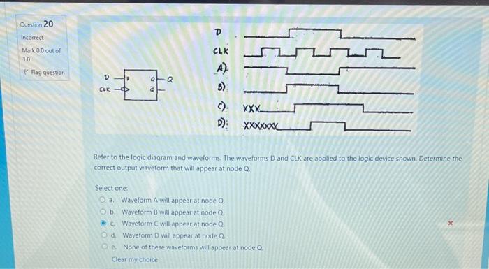 Solved Refer to the logic diagram and waveforms. The | Chegg.com
