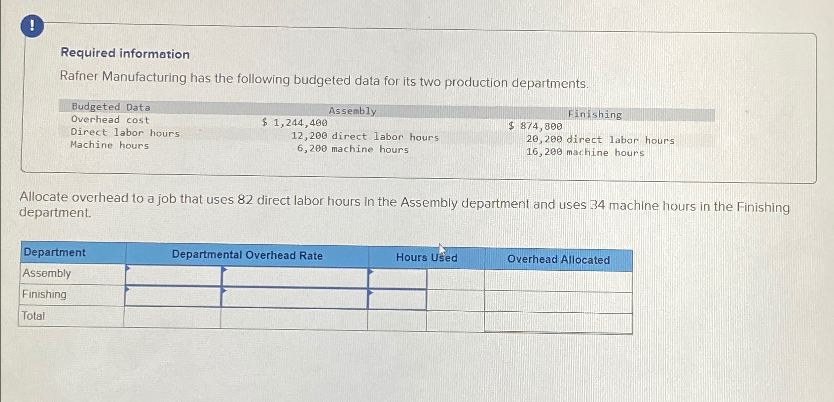 Solved !Required informationRafner Manufacturing has the | Chegg.com