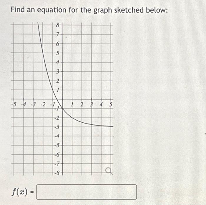 Solved Find an equation for the graph sketched below: -5 -4 | Chegg.com