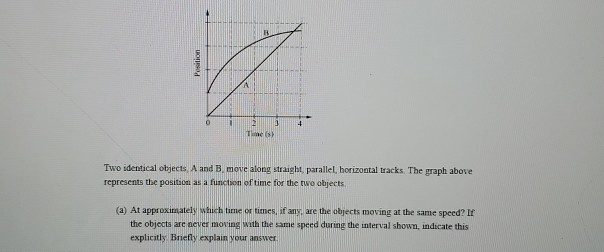 Solved Position 2 Thes Two Identical Objects A And B Move