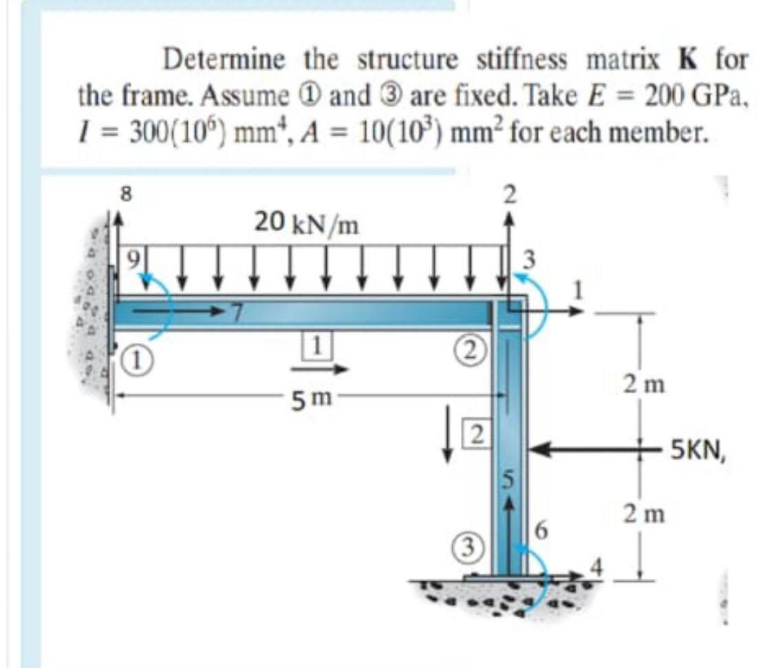 Solved Determine the structure stiffness matrix K for the | Chegg.com