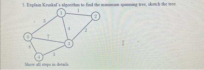 Solved Graph given below, using A as the source, illustrate | Chegg.com