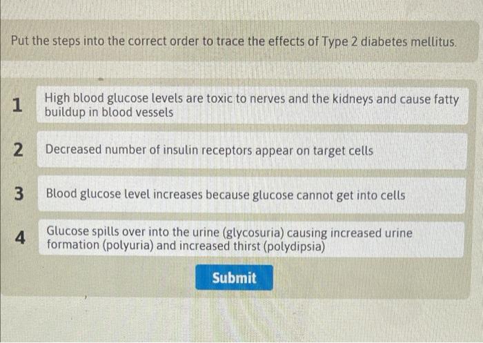 Solved Put the steps into the correct order to trace the | Chegg.com