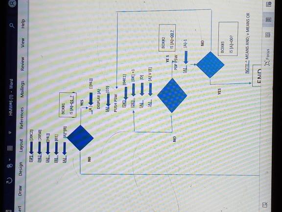 made. CAREFULLY ANALYZE THE GIVEN FLOWCHART AND: (1) | Chegg.com