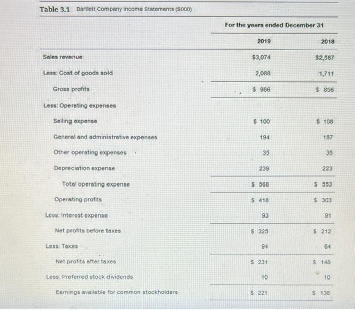 Solved One exampie in done for yod. - Cioss proter marjin - | Chegg.com