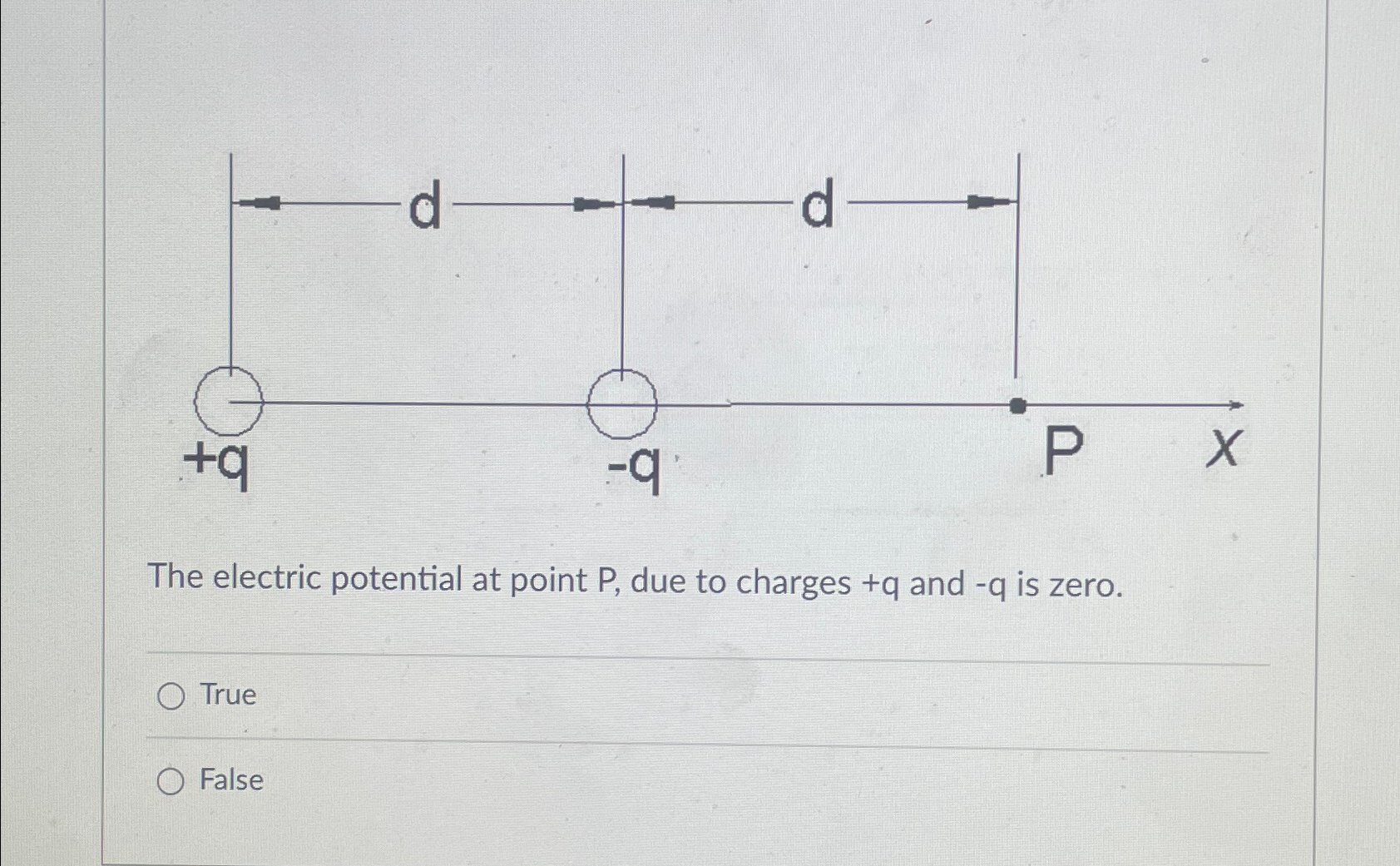 Solved The electric potential at point P, ﻿due to charges +q | Chegg.com