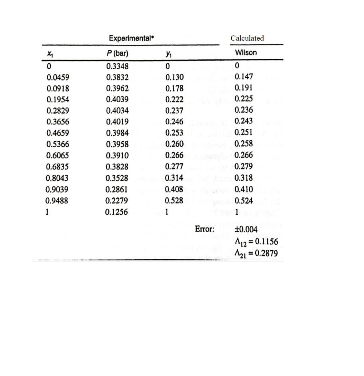 Solved Note:1-please use MATLab code and show all details in | Chegg.com