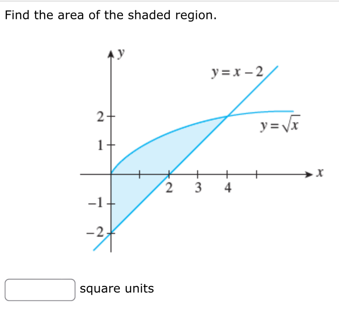 Solved Find the area of the shaded region.square units | Chegg.com