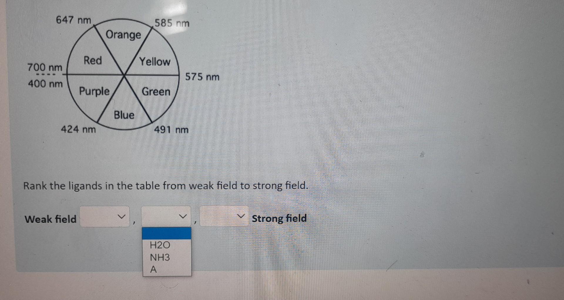 Solved Rank the ligands in the table from weak field to | Chegg.com
