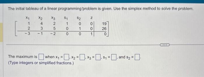 Solved The initial tableau of a linear programming problem | Chegg.com