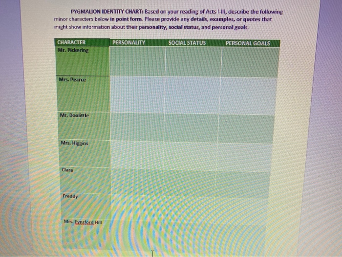 PYGMALION IDENTITY CHART: Based on your reading of | Chegg.com