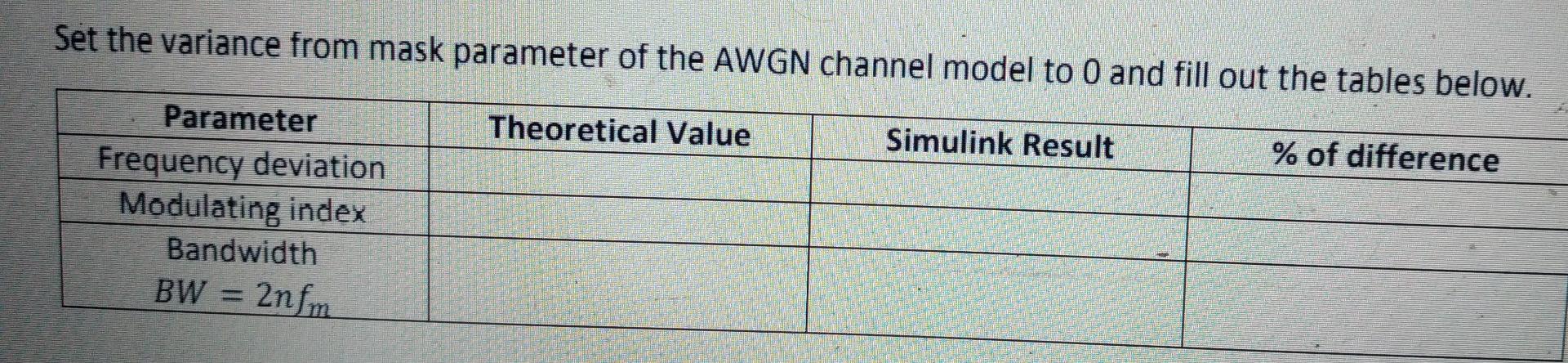 Solved Fm Modulator Direct Method And Demodulator Simulink
