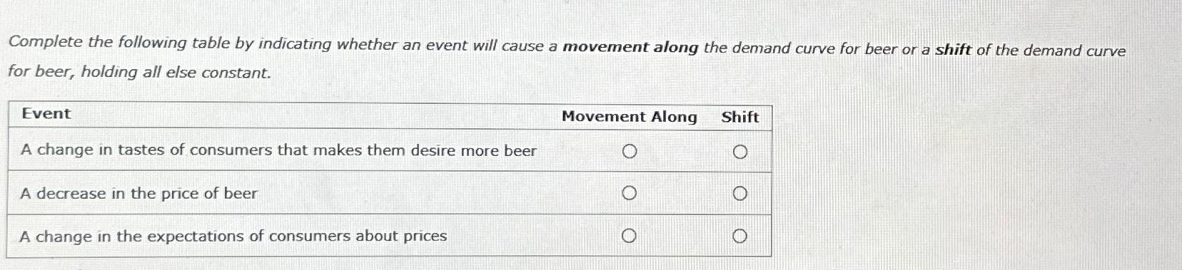 Solved Complete the following table by indicating whether an | Chegg.com