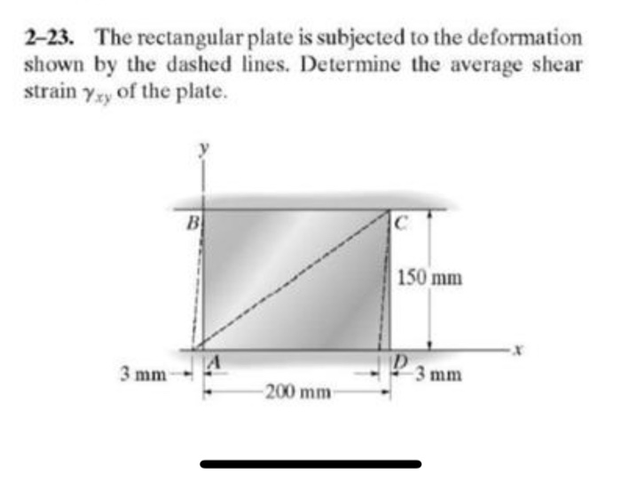 Solved 2-23. The rectangular plate is subjected to the | Chegg.com