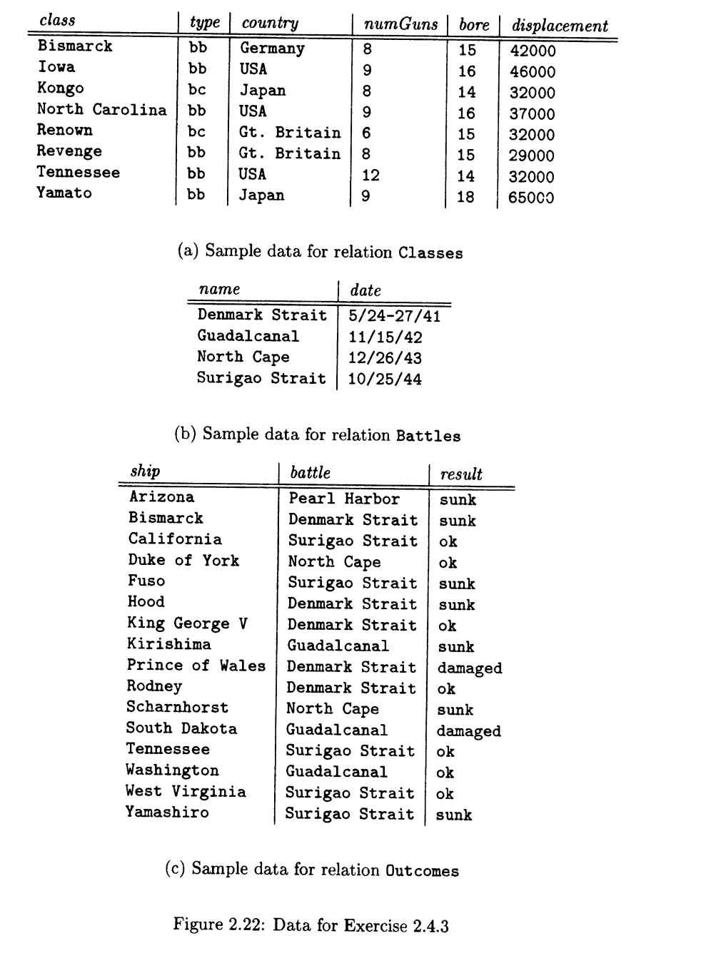 Solved Database Express the following constraints in | Chegg.com