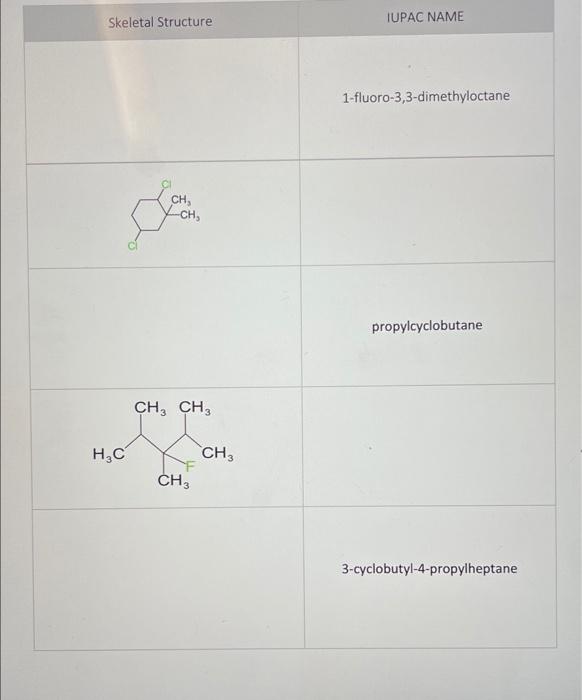 Solved 1. Consider pentane, CsH2 and 2,2-dimethylpropane, | Chegg.com