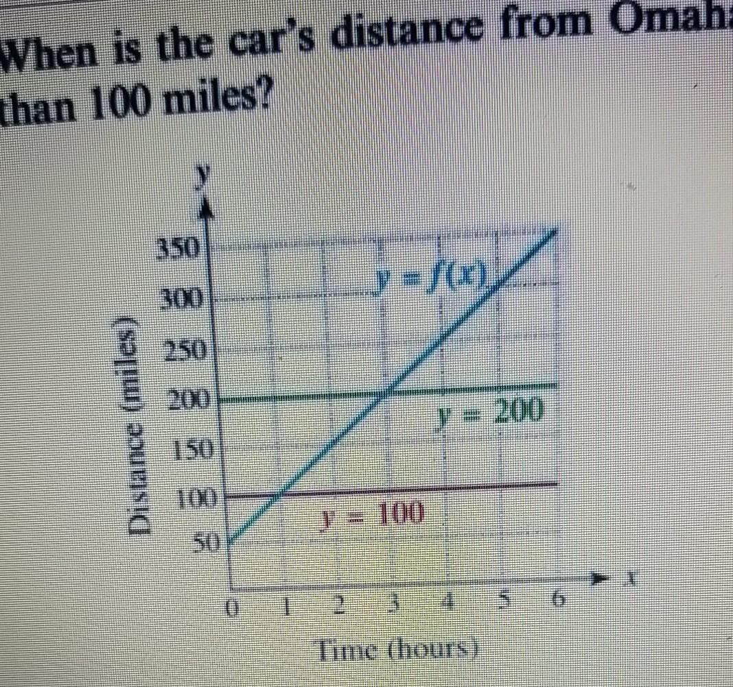 Solved Distance Function f computes the distance y in miles | Chegg.com