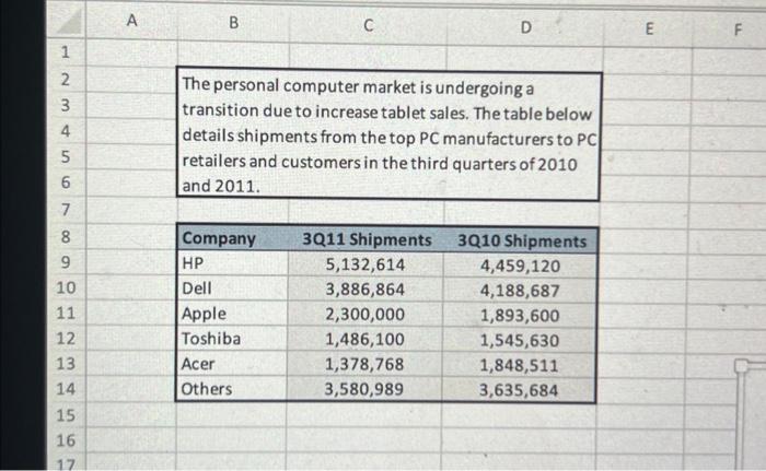 Solved Task Description Construct a pie chart to compare | Chegg.com