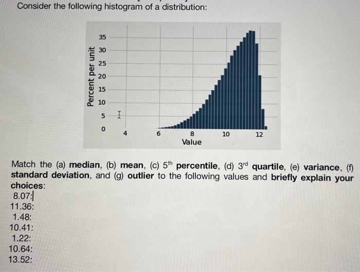 Solved Consider the following histogram of a distribution: | Chegg.com