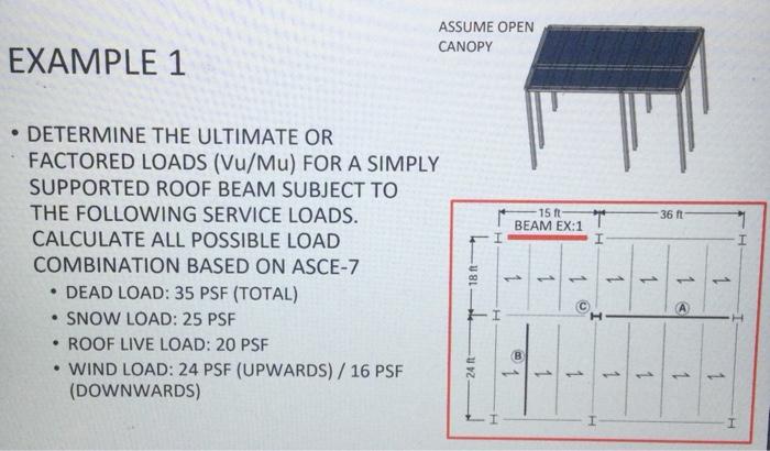 Solved - DETERMINE THE ULTIMATE OR FACTORED LOADS (VU/MU) | Chegg.com