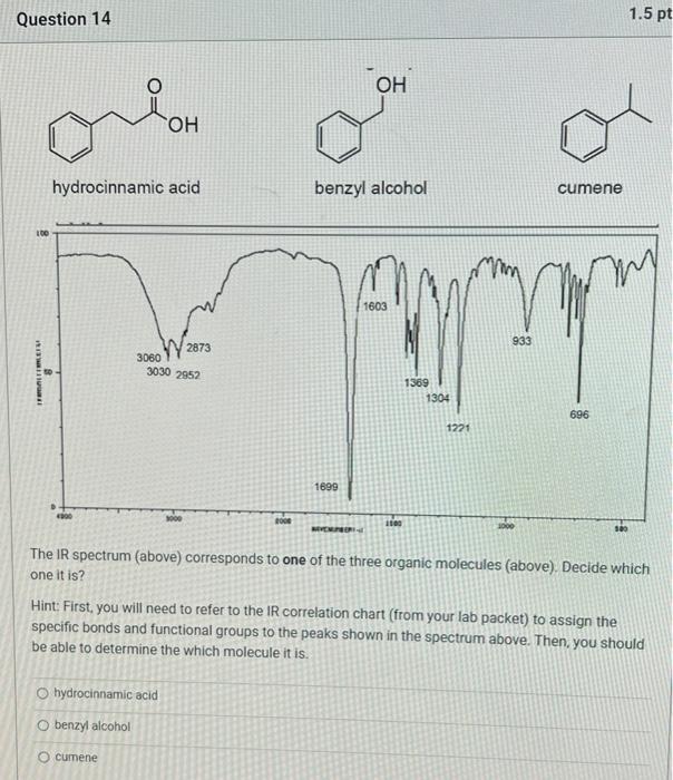 Solved hydrocinnamic acid benzyl alcohol cumene The IR | Chegg.com