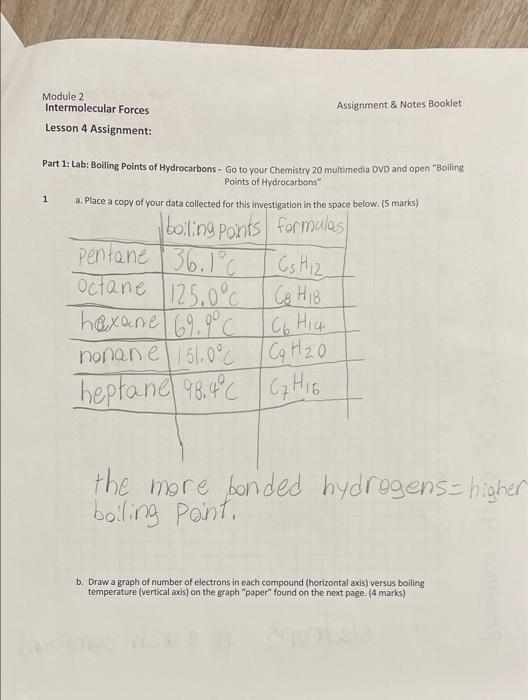 Solved Module 2 Intermolecular Forces Assignment & Notes | Chegg.com