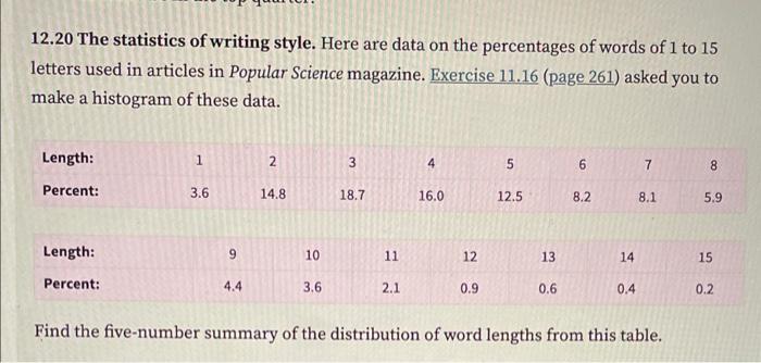 Solved 12.20 The statistics of writing style. Here are data | Chegg.com