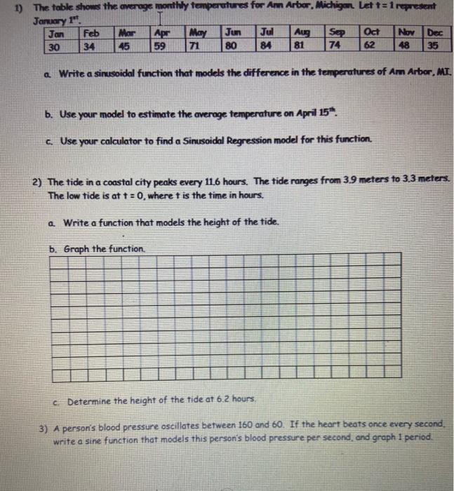 Solved 1) The table shows the average monthly temperatures | Chegg.com