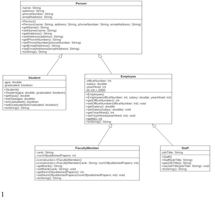 Solved Person -name: String -address: String -phoneNumber: | Chegg.com